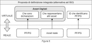 Token, asset digitali e ID: i diritti soggettivi in chiave criptolegale ...