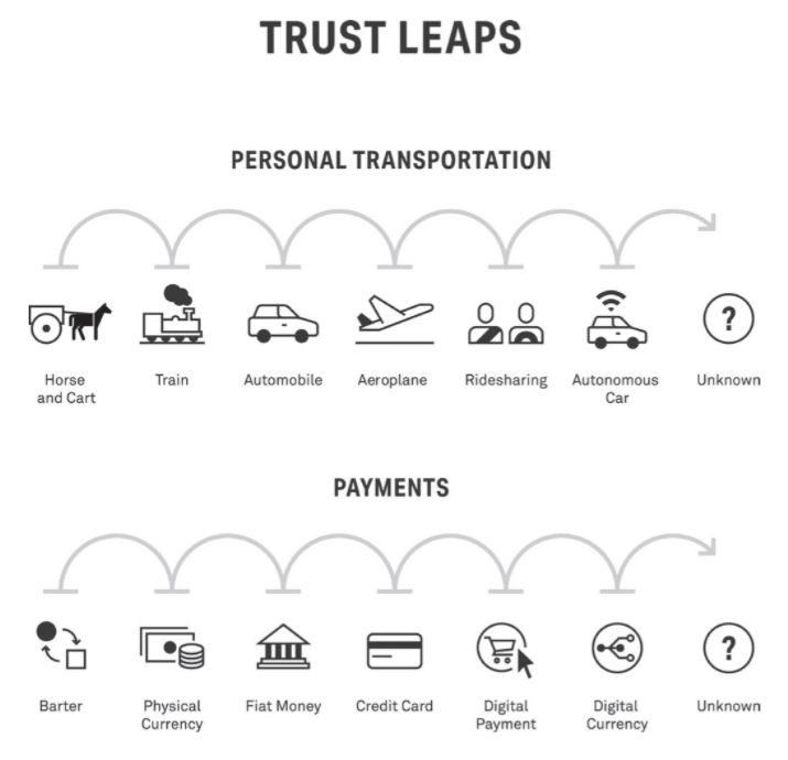 TRUSTING A TRUSTLESS NETWORK. The Paradoxes of Trust in Blockchain ...